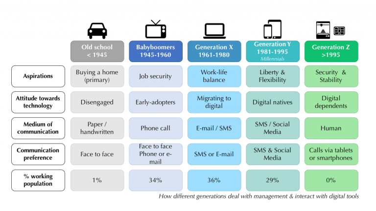 Ambroise Tézenas on the Evolution of Photography in the Digital Age ...