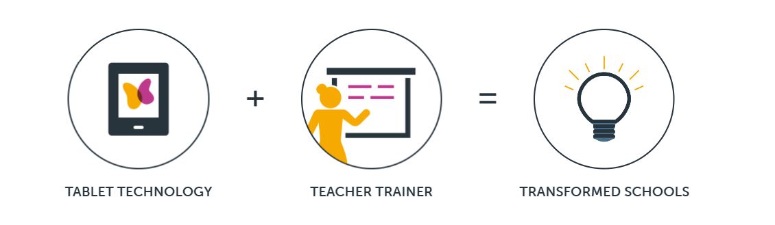 TabLab: Transforming Schools with Teachers, Using Tablets - Impakter