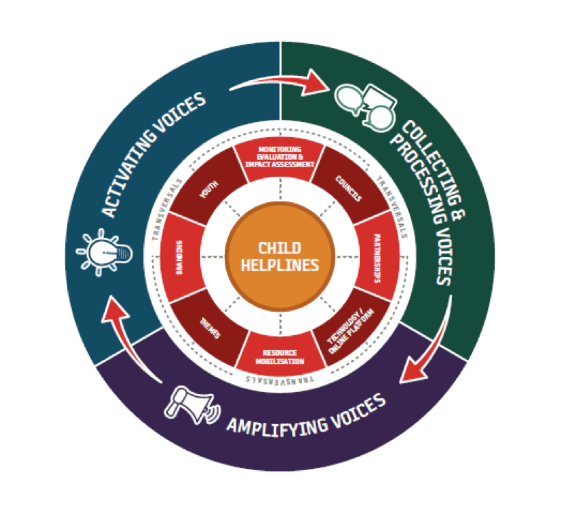 Three Organizations, One Goal: Helping Children Power through Global ...