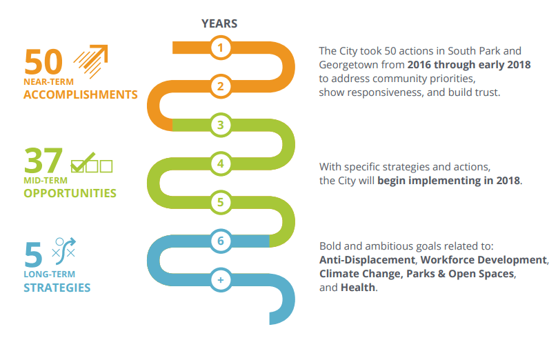 A Sustainable City is an Equitable City - Impakter