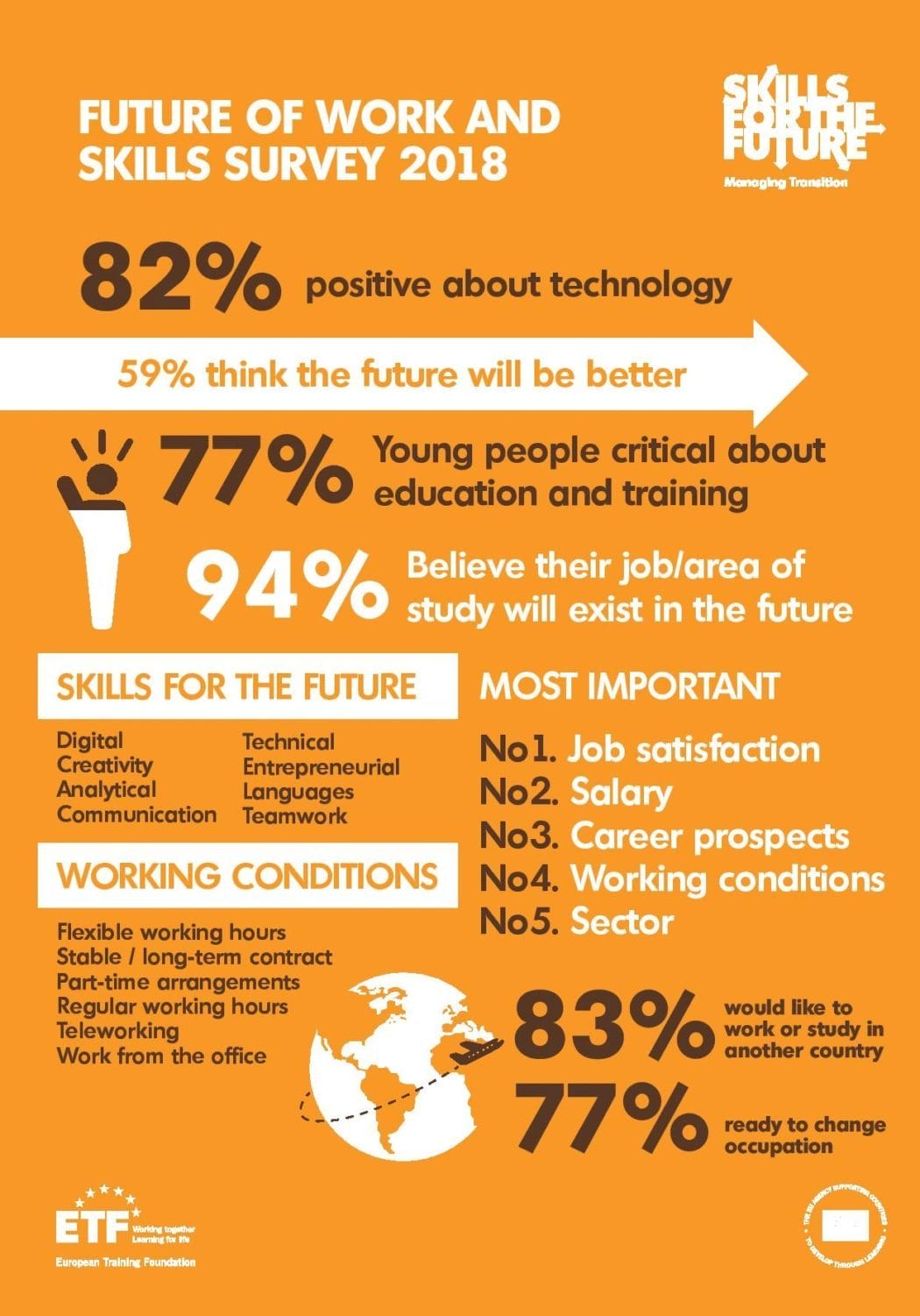 Future Skills: How Millennials Can Evade Black Mirror - Impakter