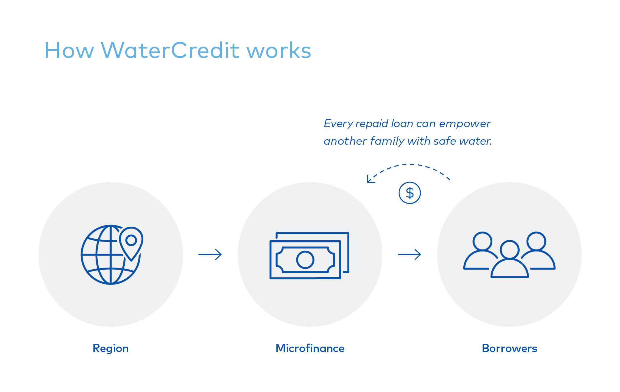 Small Loans for Safe Water: Unleashing Women's Power - Impakter