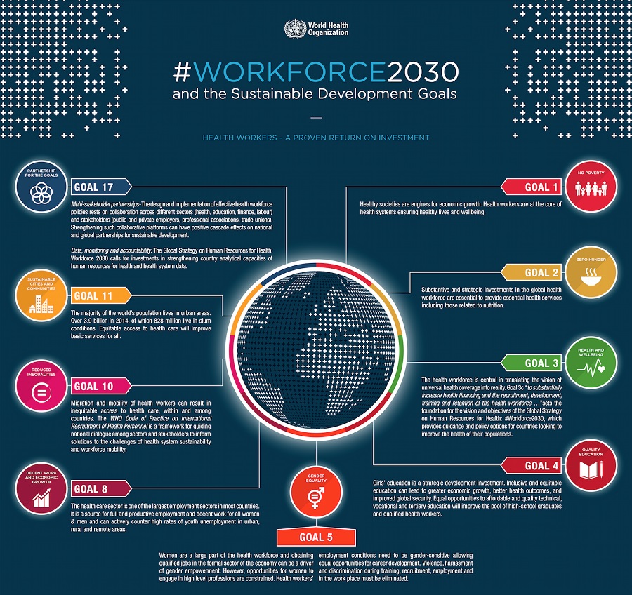 Global Health Workforce Crisis: What To Do - Impakter Global Health Workforce Crisis: What To Do - Impakter