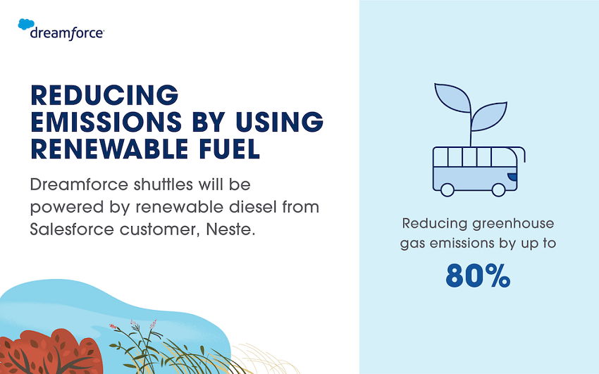 Salesforce Announces Further Commitments to Sustainability - Impakter