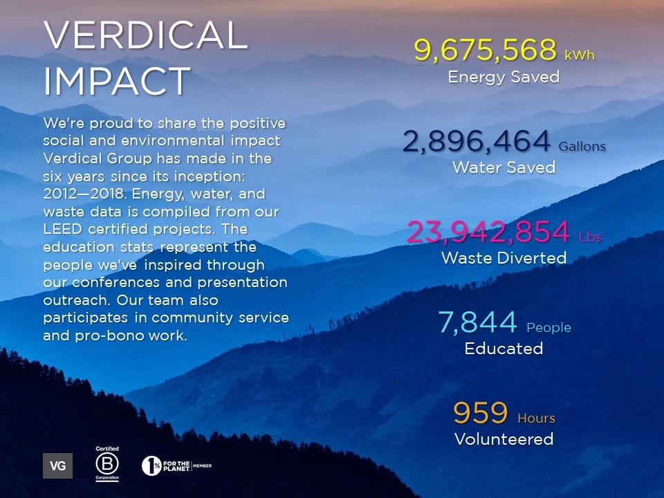 Balancing Profit with People and Planet: Verdical Group's Journey ...
