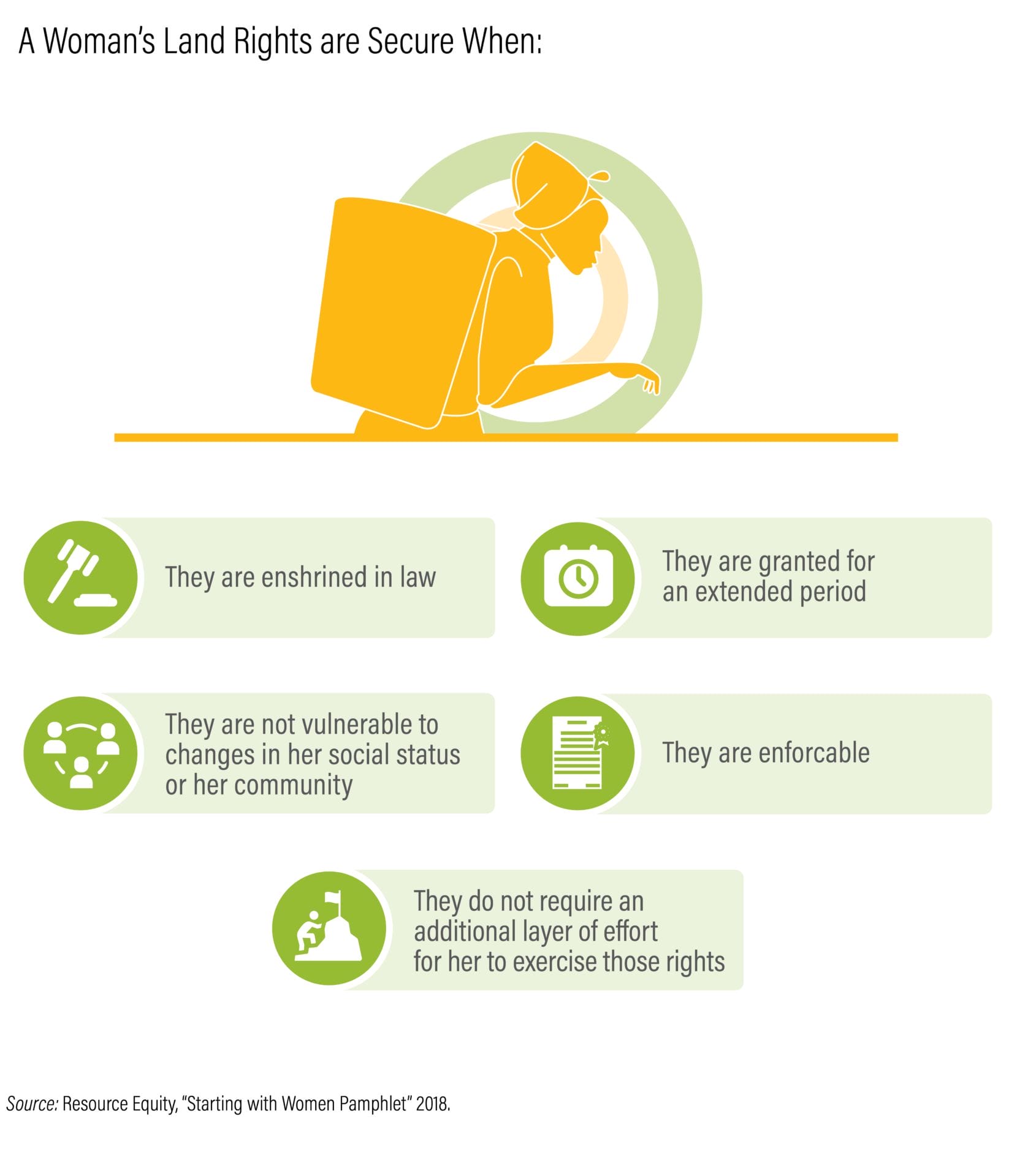 Beyond Title: How to Secure Land Tenure for Women - Impakter