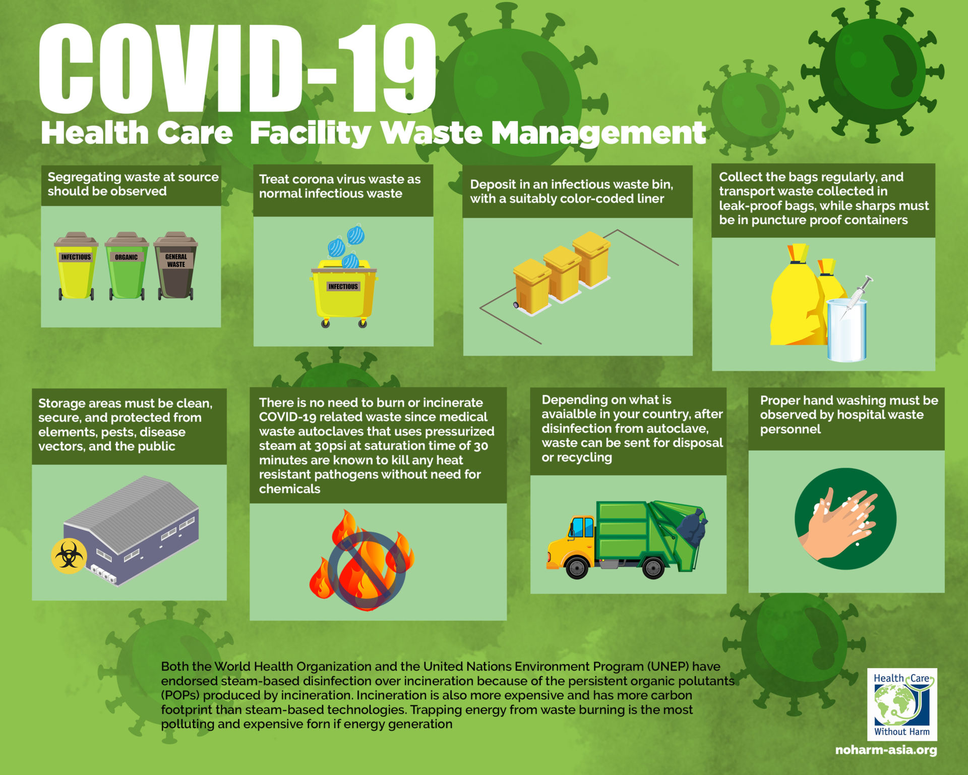 COVID Waste: How to Manage Hazardous Wastes in the Current Pandemic ... COVID Waste: How to Manage Hazardous Wastes in the Current Pandemic ...