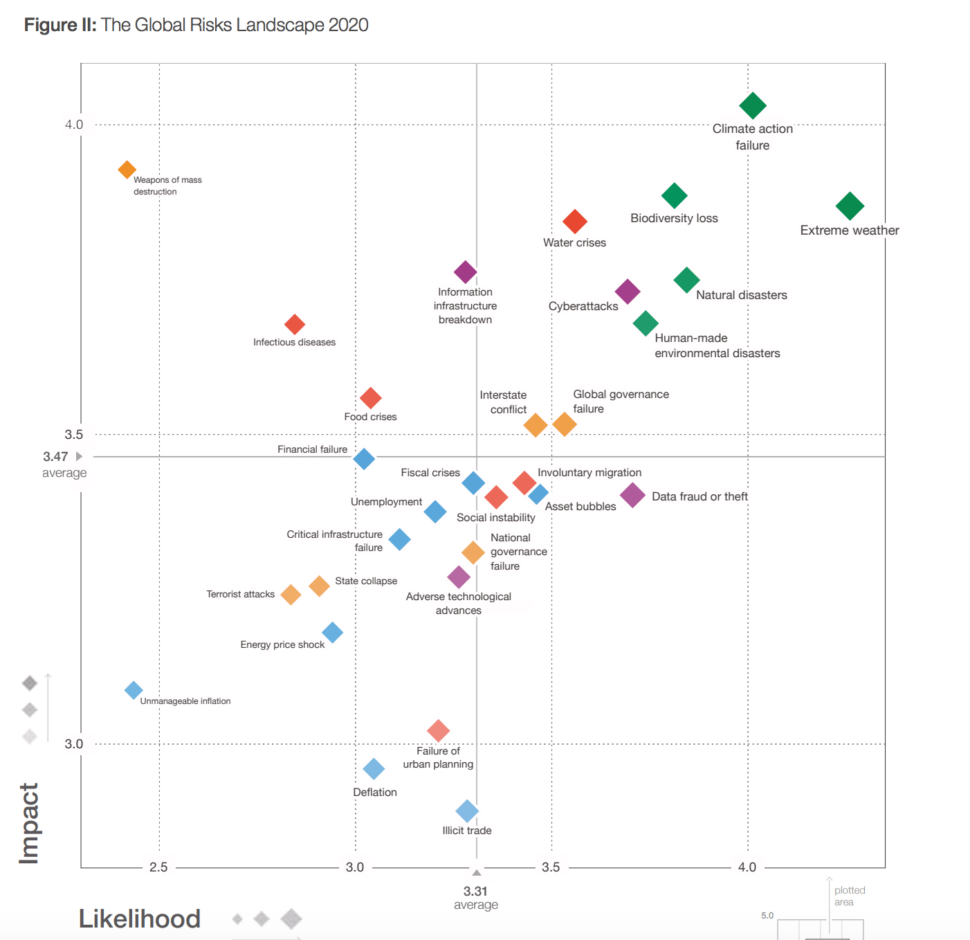 Nature Loss — Risky Business - Impakter