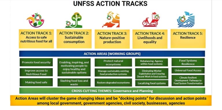 UN Food Systems Summit Ends in Crisis - Impakter