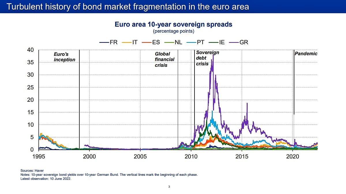 The European Central Bank Against Inflation: Whatever It Takes? - Impakter