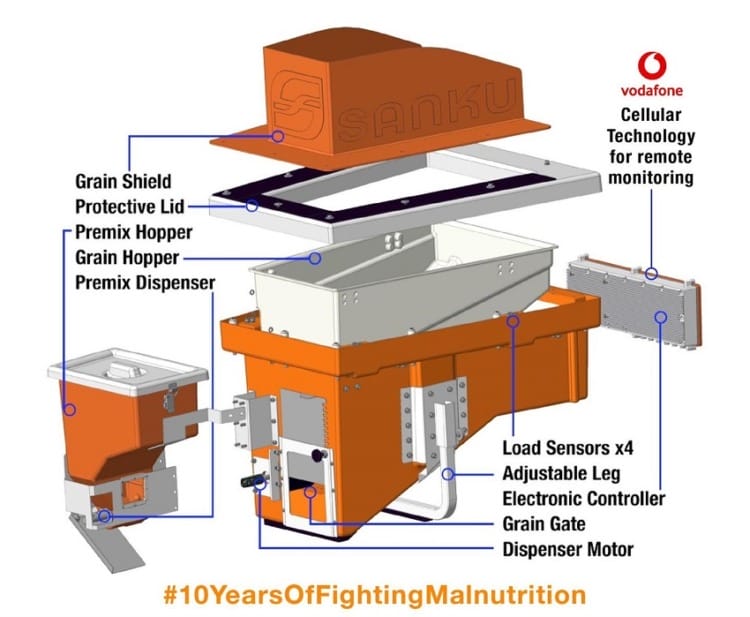 Sanku, Using Technology To Fight Malnutrition In East Africa - Impakter