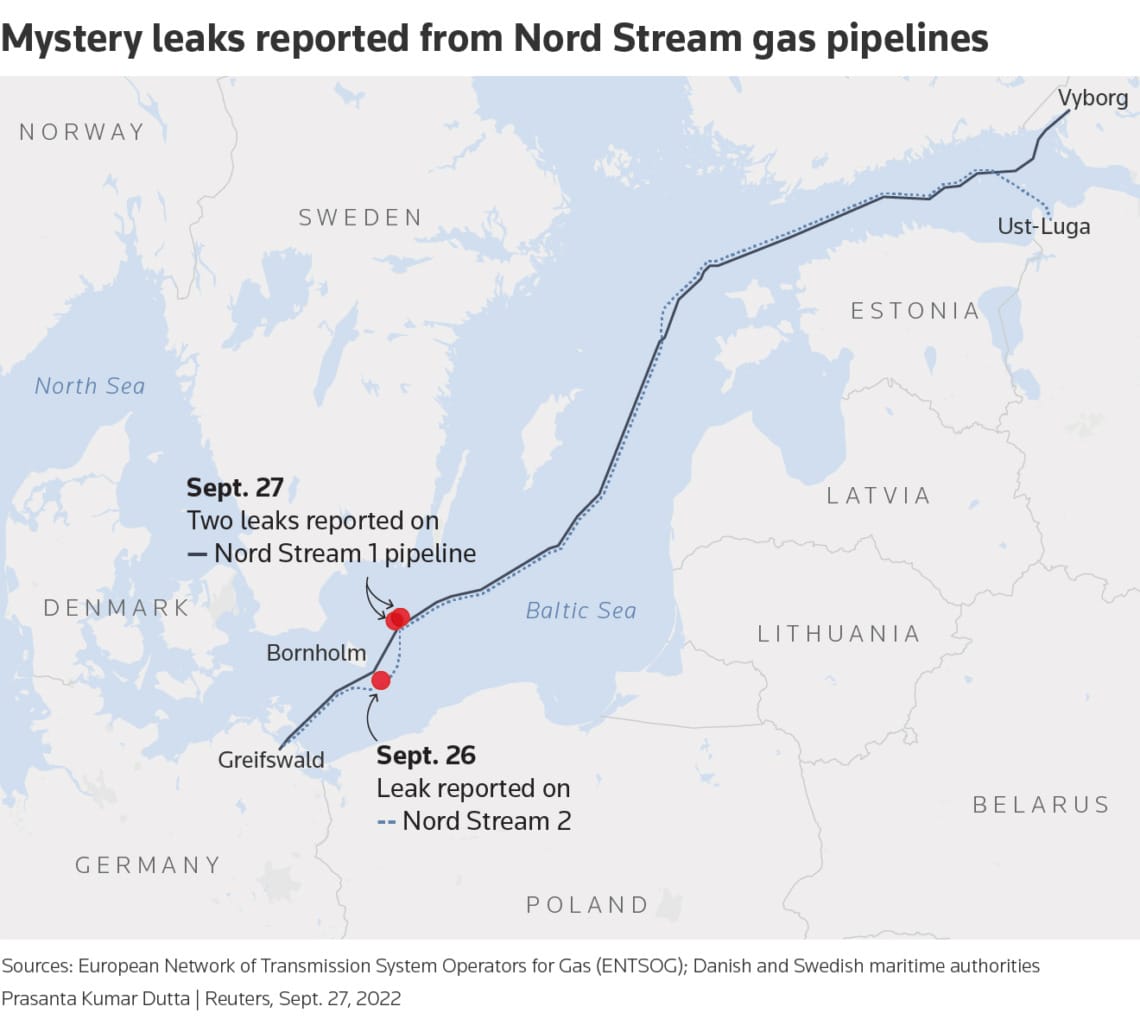 Four Mystery Gas Leaks on Nord Stream Pipelines: What They Imply and ...