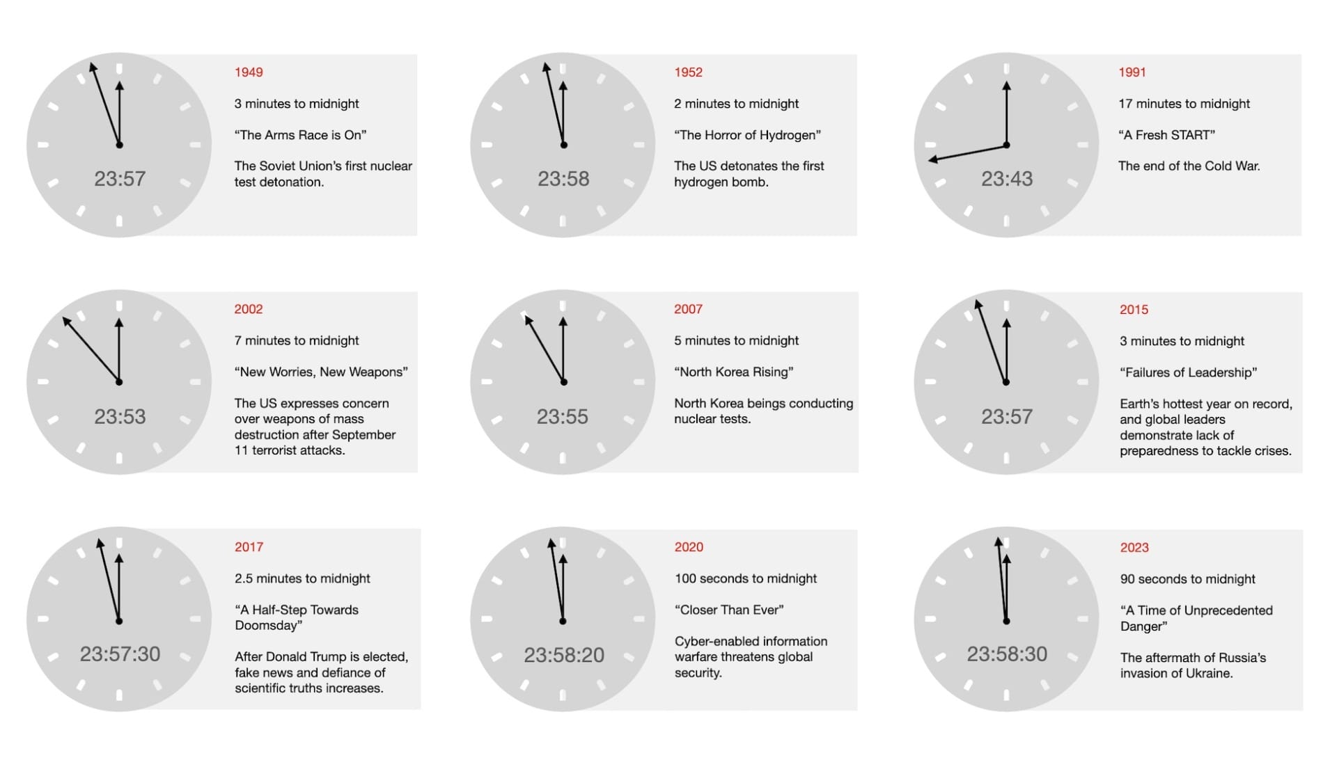 The Apocalypse Is Just 90 Seconds Away, Says the Doomsday Clock - Impakter