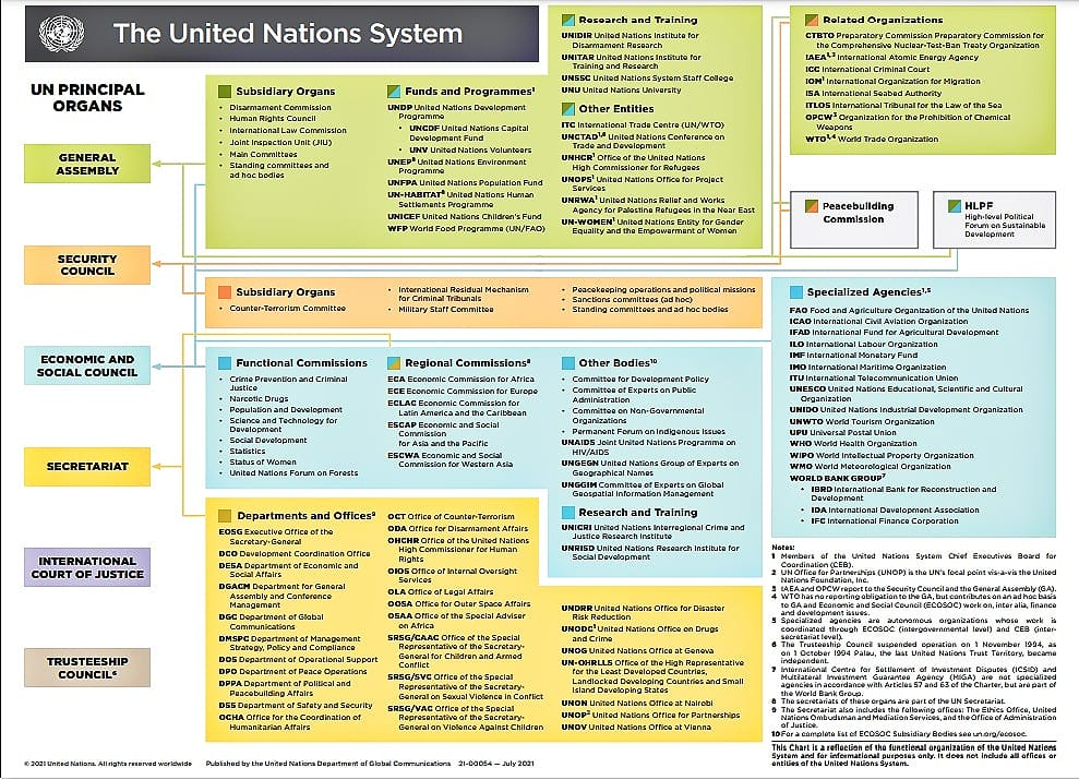 End the United Nations? Bad Idea - Impakter
